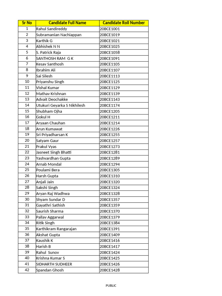 HTI Student Eligibility Tracker - Vellore Institute of Technology ...