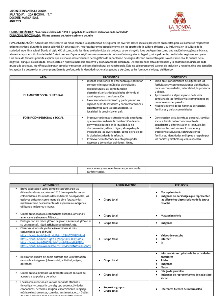 Unidad Didáctica "Las Clases Sociales de 1810. El Papel de Los Esclavos ...
