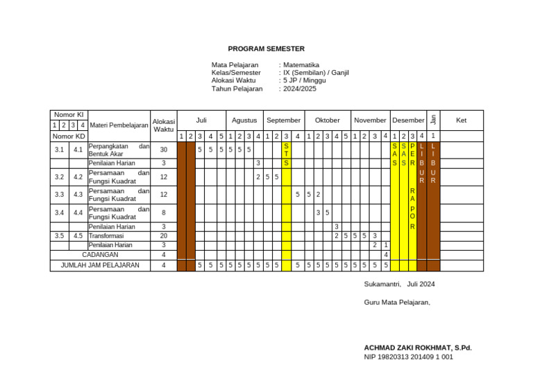 2425 B2 - 8 Program Semester MTK 9 SM1 | PDF