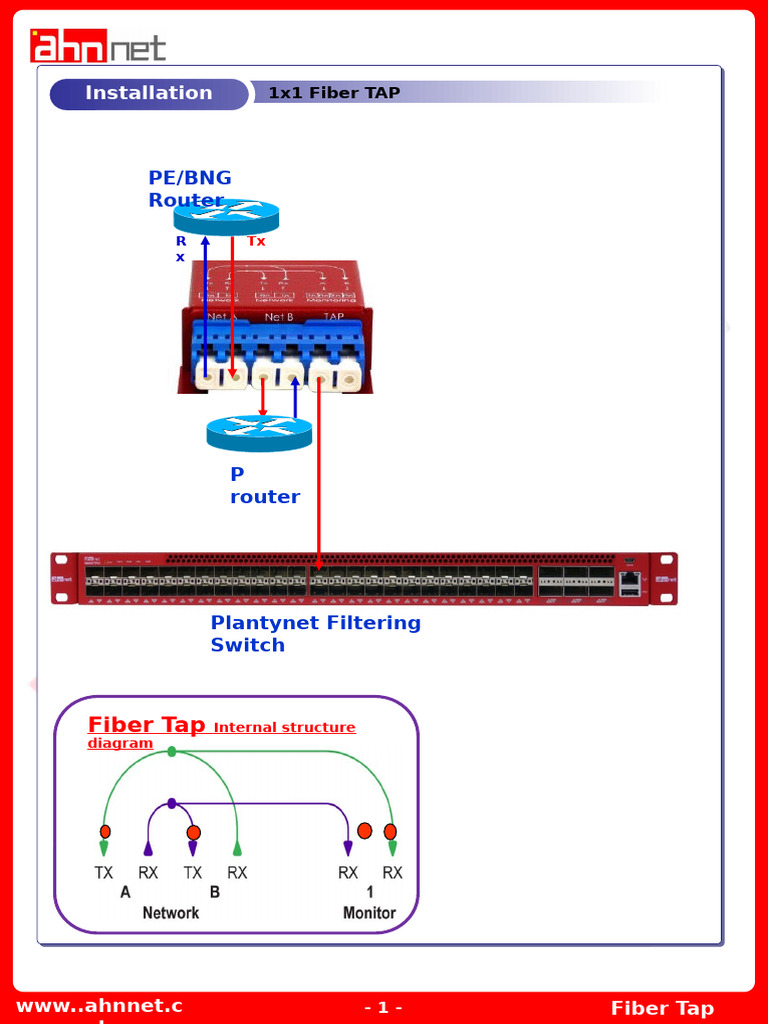 Ahnnet Hdtap-100g-Lr Tap Install | PDF