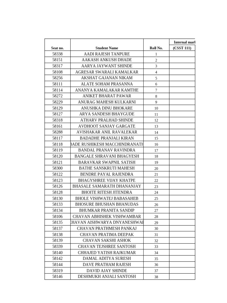 F.Y.B.sc. (CS) Sem 1 Internal and Practical Marks Sheet | PDF