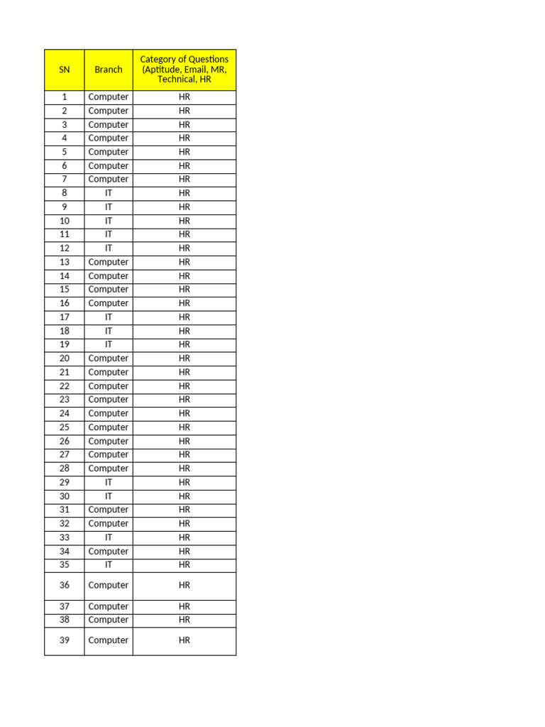 TCS Interview Questions | PDF