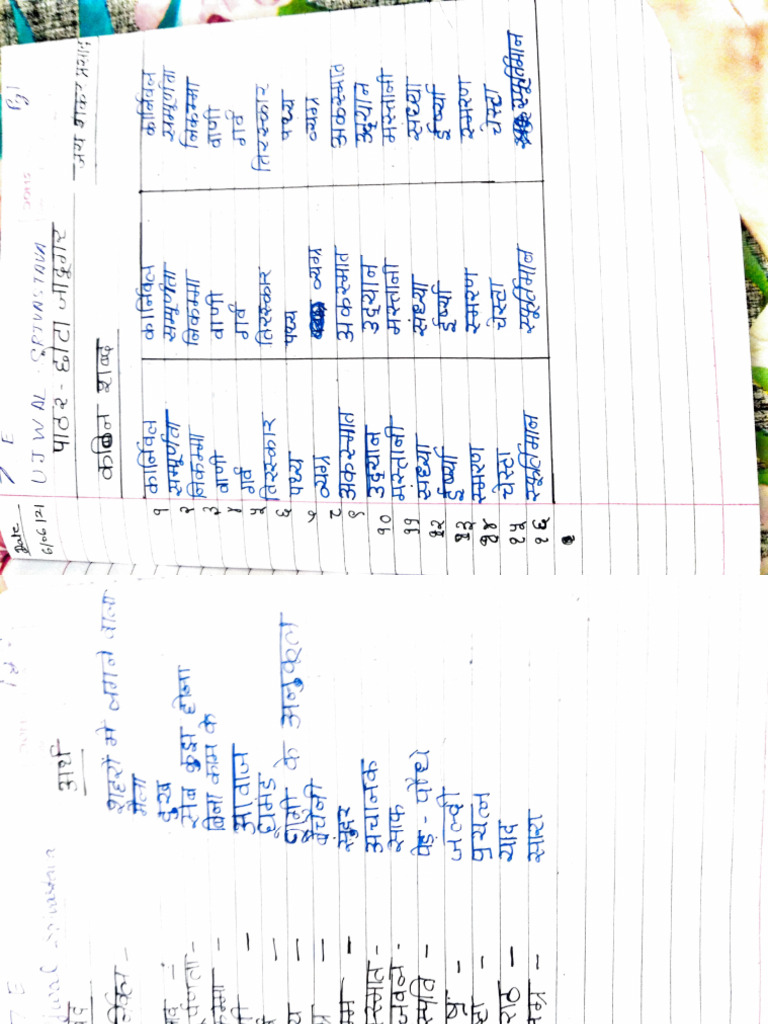 7E-Ujwal Srivastava Hindi Lit Work | PDF