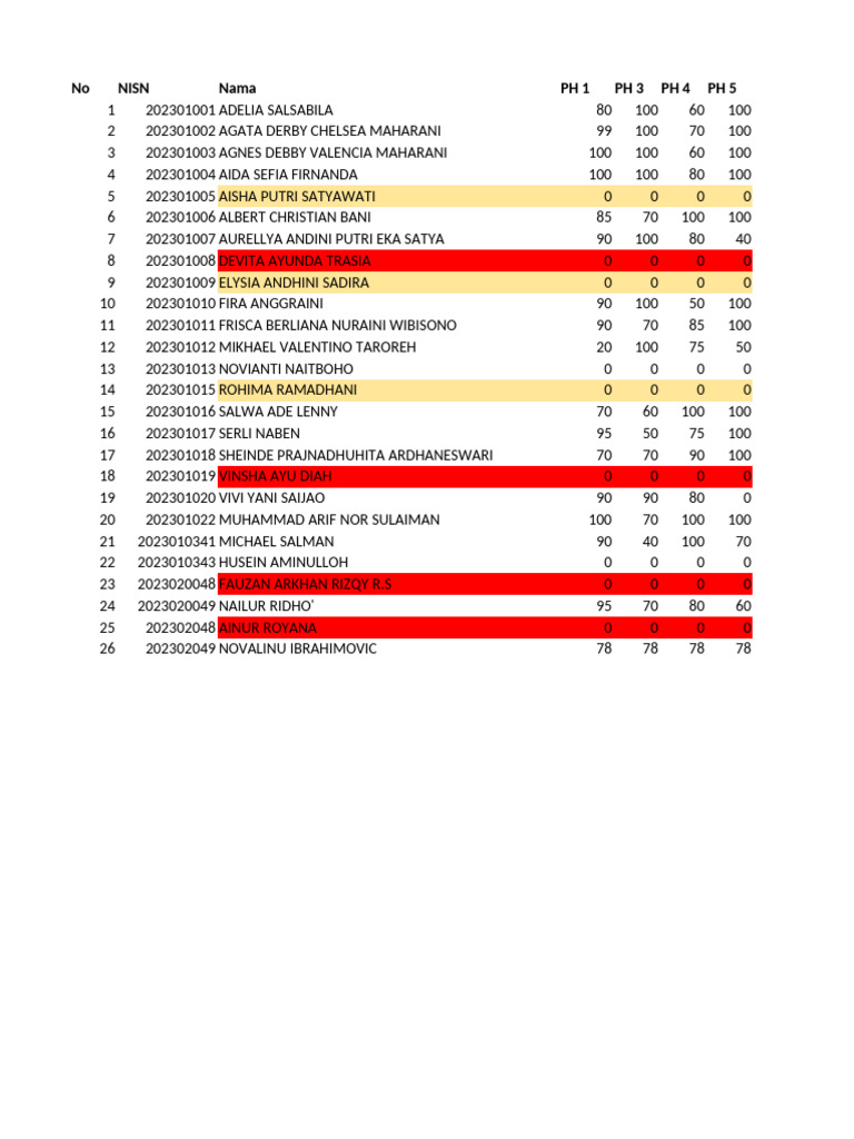 Daftar Nilai Siswa Semester Genap 20232024 Kelas X-TKJ Mata Pelajaran Matematika | PDF