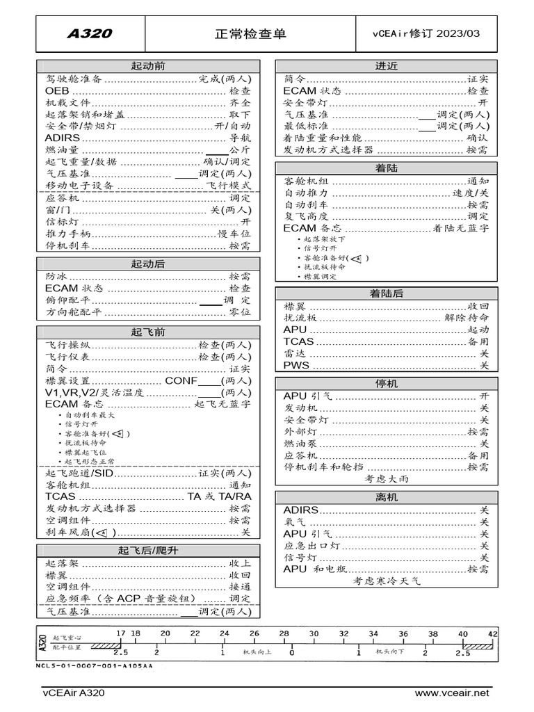 A320 Normal Checklist 2023 | PDF