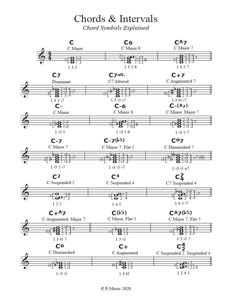 Chords-Intervals-V3 | PDF