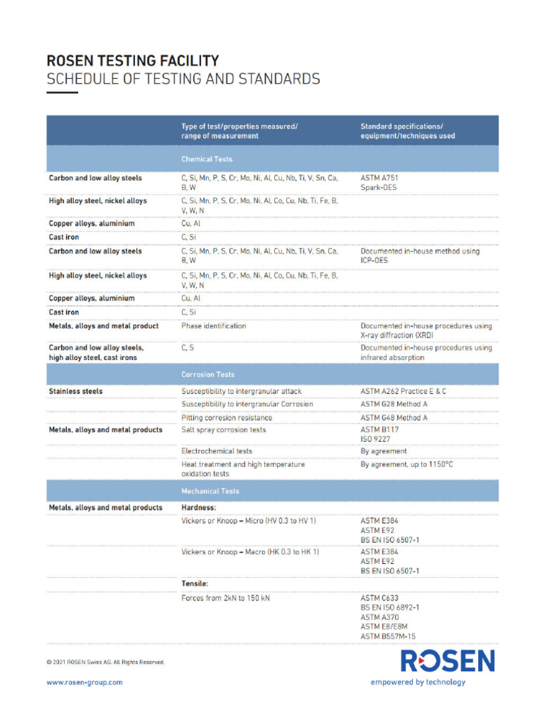 ROSEN Group - Schedule of Testing | PDF