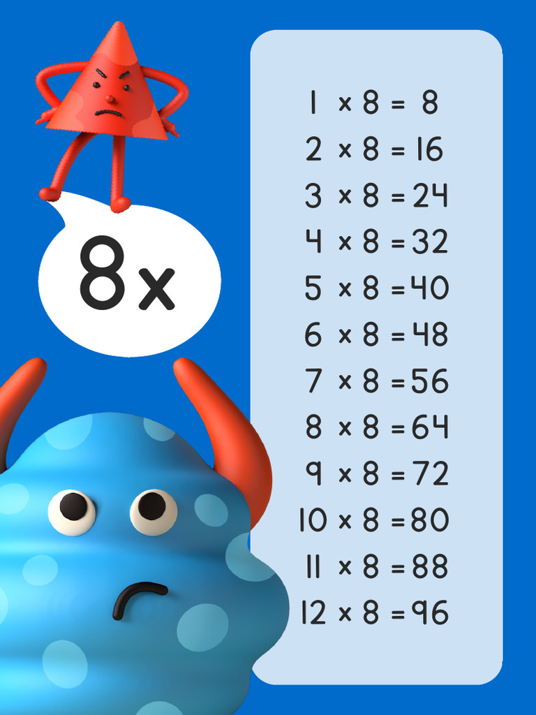 Poster Matematika Tabel Perkalian 8x Karakter 3D Biru | PDF
