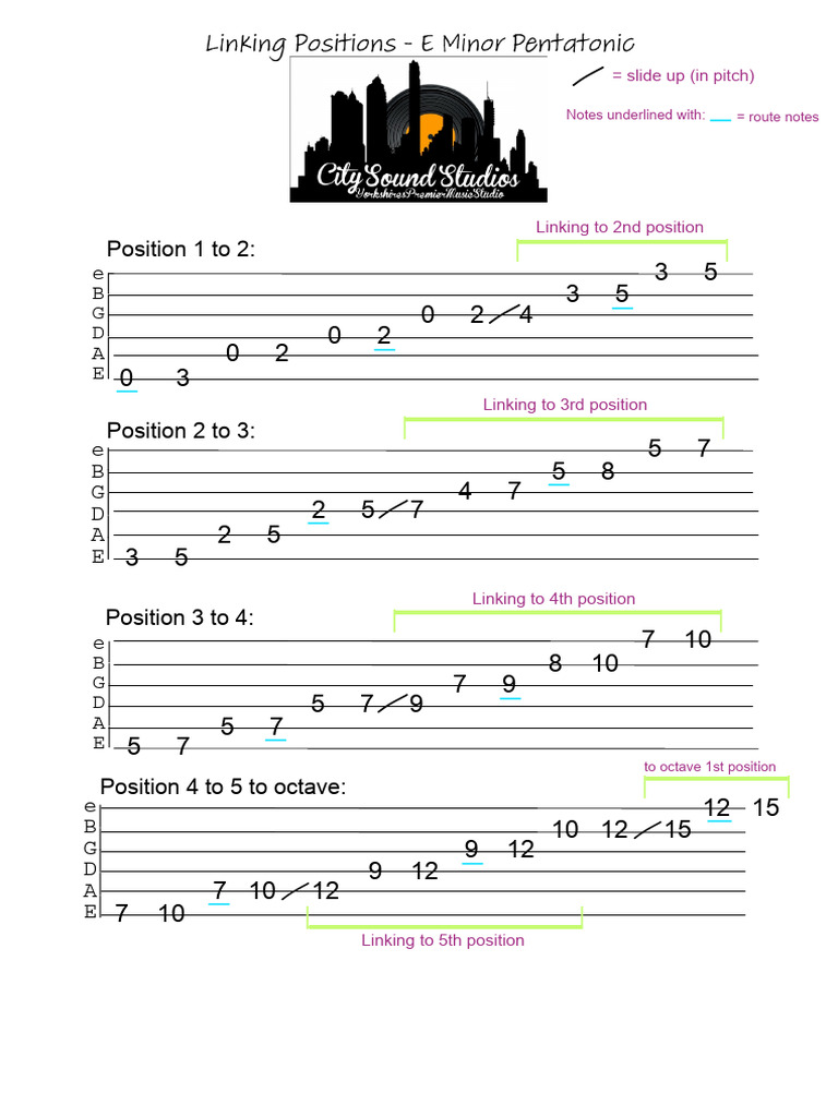 Linking Positions - E Minor Pentatonic | PDF