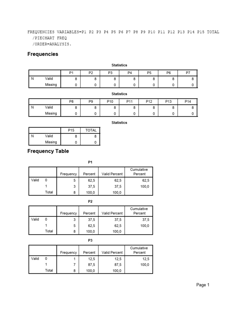 Persentase Pengaruh Instansi Peme | PDF