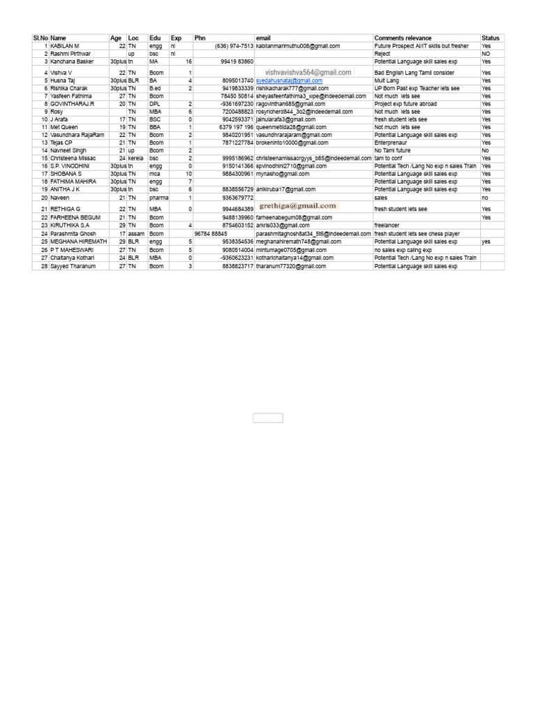 Data Base Cand | PDF