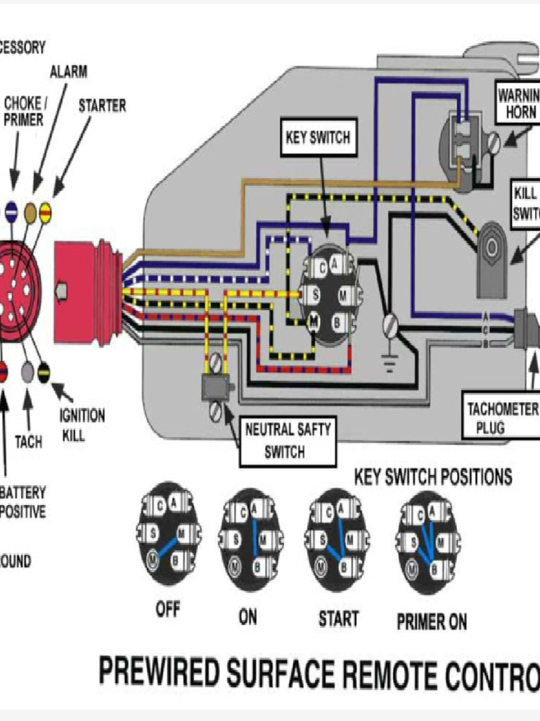Johnson Control | PDF