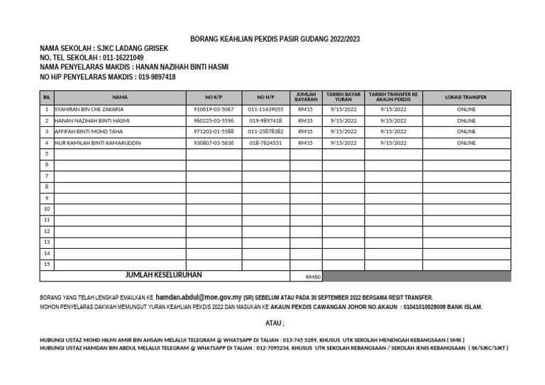 Borang Kelompok Keahlian Pekdis 2022 | PDF