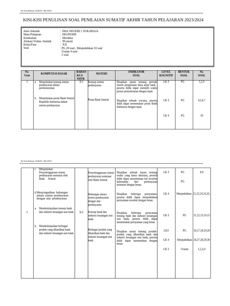 Kisi-Kisi Psat 2024 | PDF