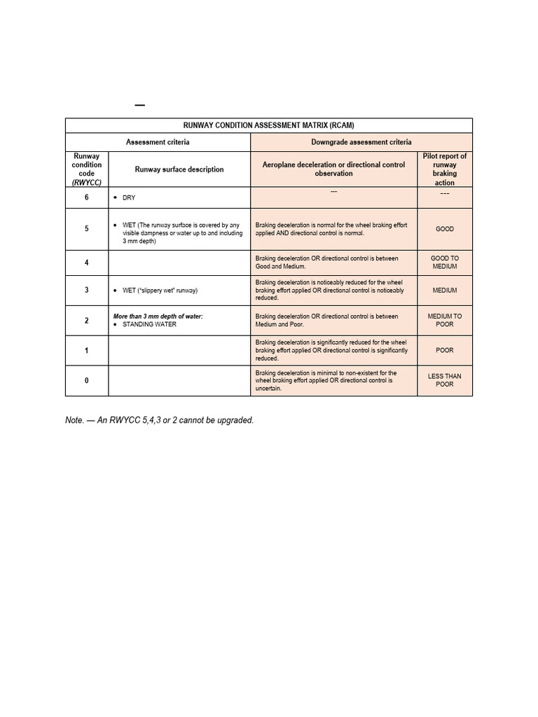 Runway Condition Assessment Matrix Pdf