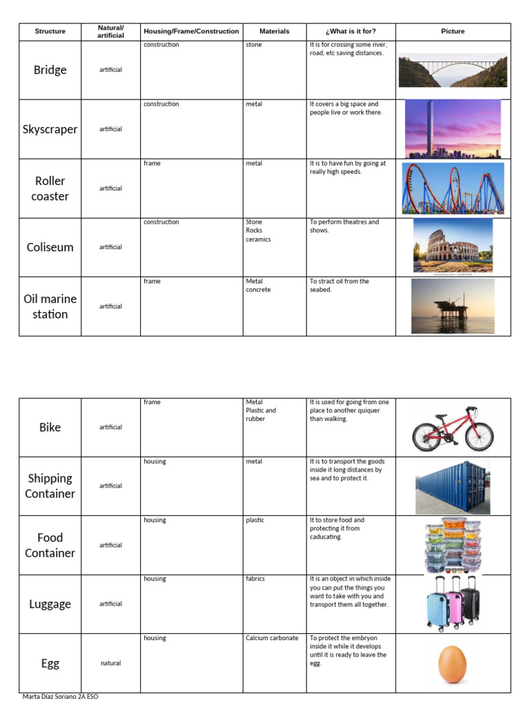 Exercise 1.2 Structures Marta Díaz 2ESO A | PDF