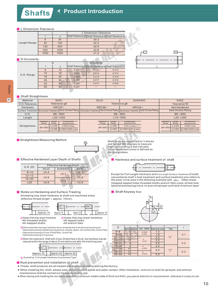 AA1 - 2 Guide Shaft Introduction (A1) +P10-T1 | PDF