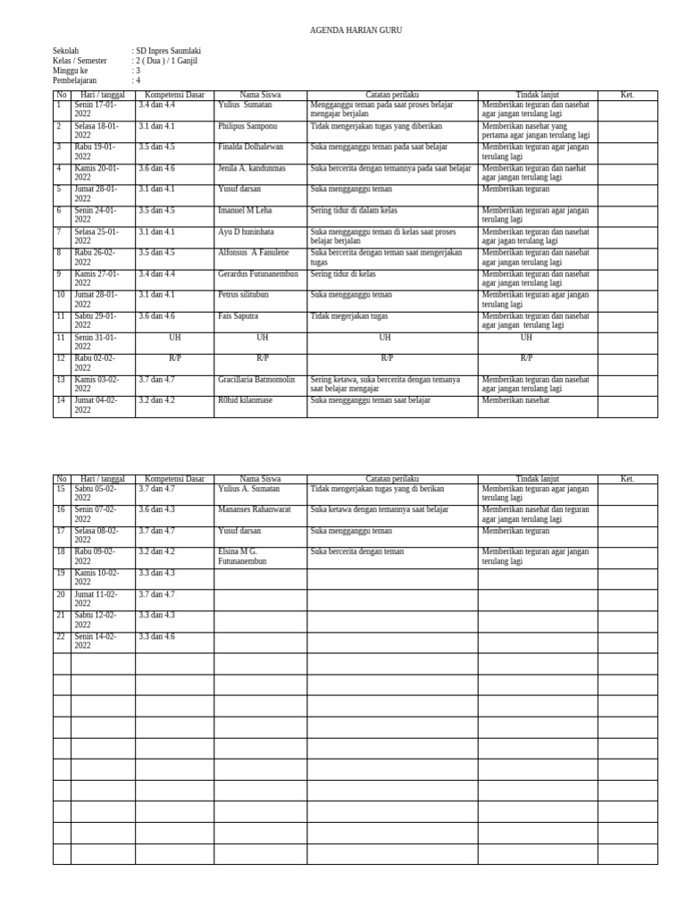 Perangkat Guru Kelas 2 A | PDF