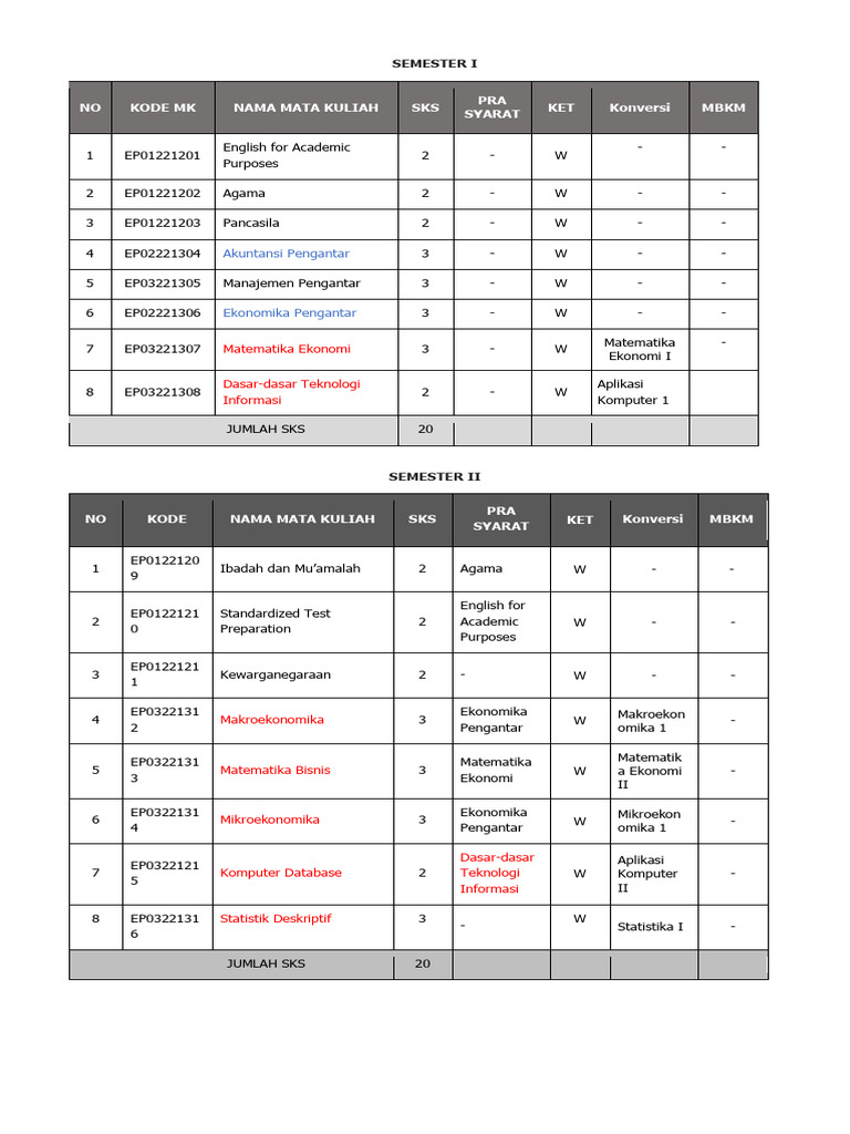 Kurikulum IESP 2021 2025 Ult Fix | PDF