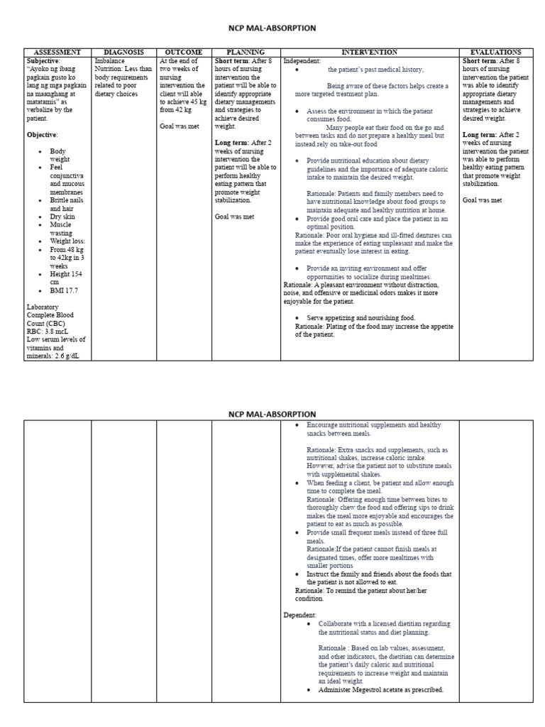 Ncp Malabsorption (1) | PDF