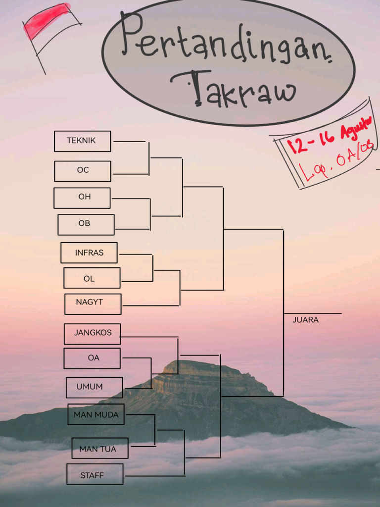 Bagan Takraw | PDF