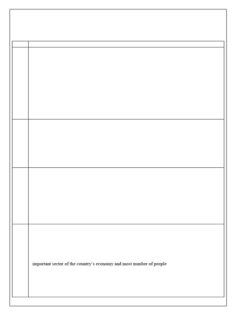 Chapter 2-Eco Class 10 Notes 2024-25 | PDF