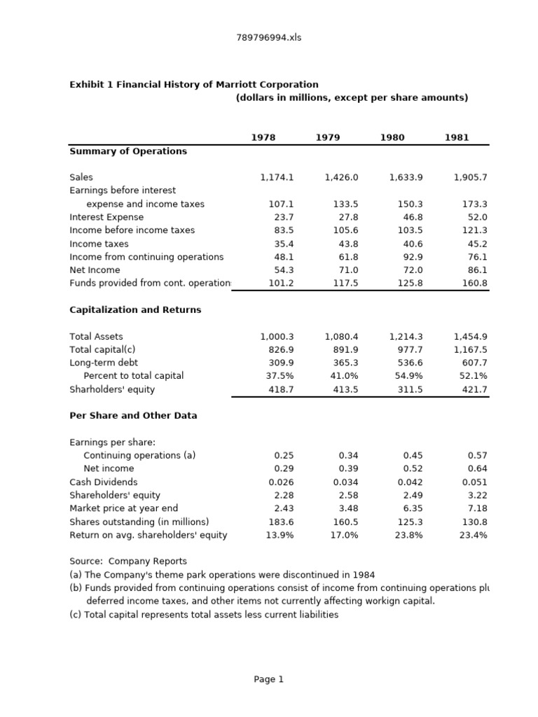Marriott_293-753 | PDF