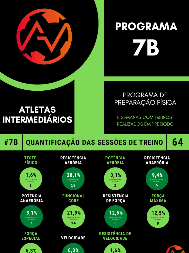 Programa+#7B+Intermediários+ +ARENA | PDF