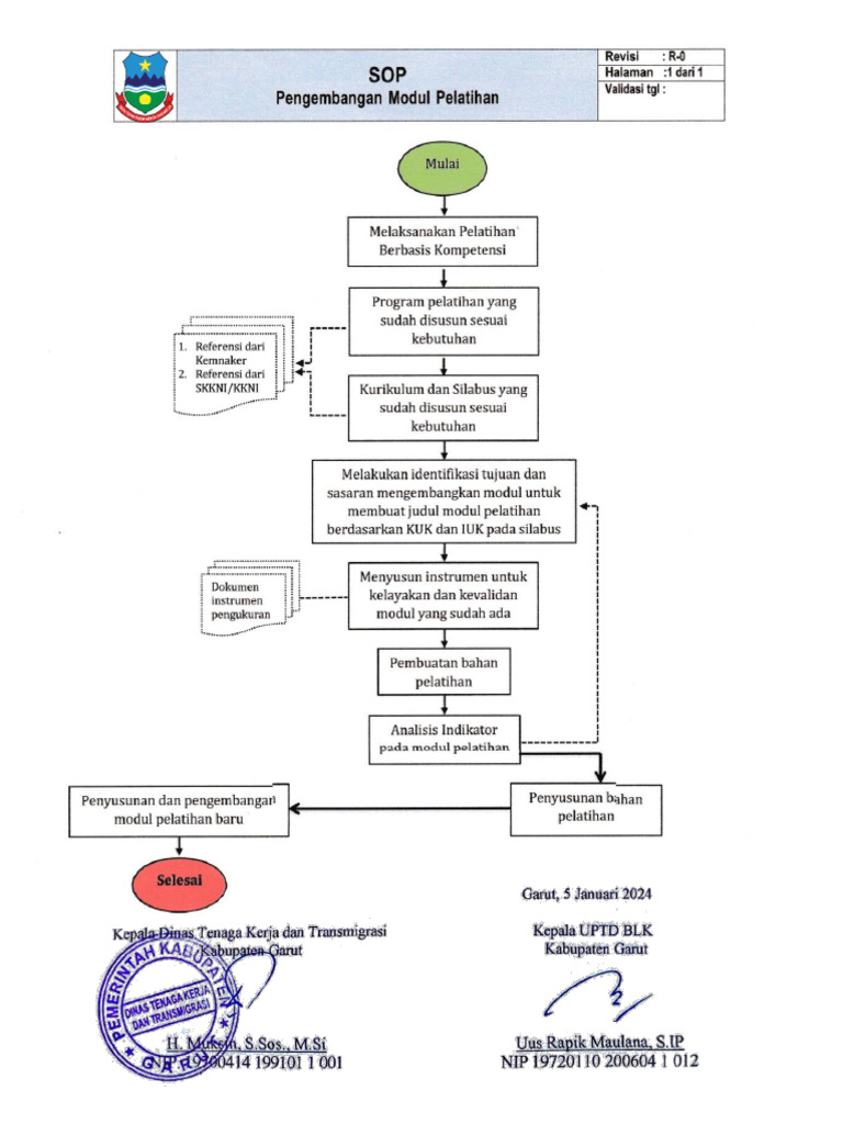 7.1.e4 SOP Pengembangan Dan Pemantauan Modul Pelatihan | PDF