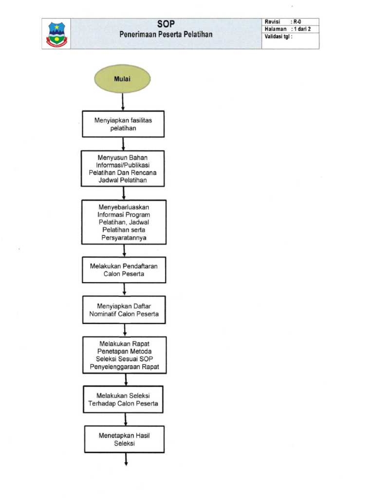 7.1.c. SOP Penerimaan Peserta Pelatihan | PDF