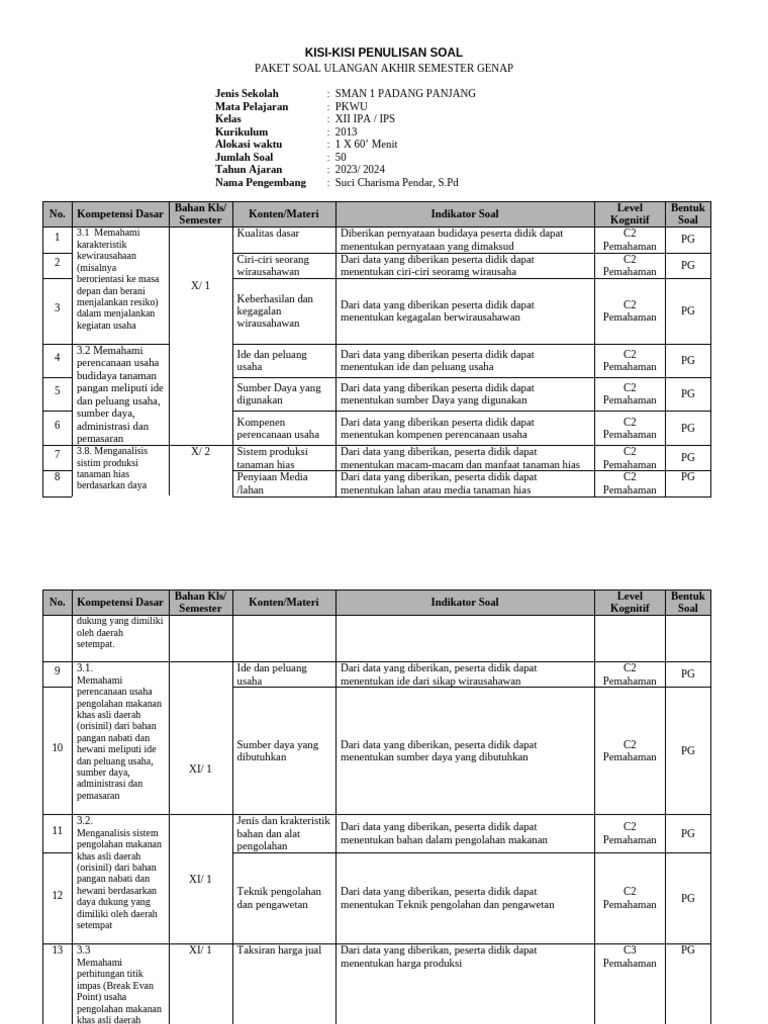 Kisi-Kis Soal Pkwu Kelas Xii | PDF
