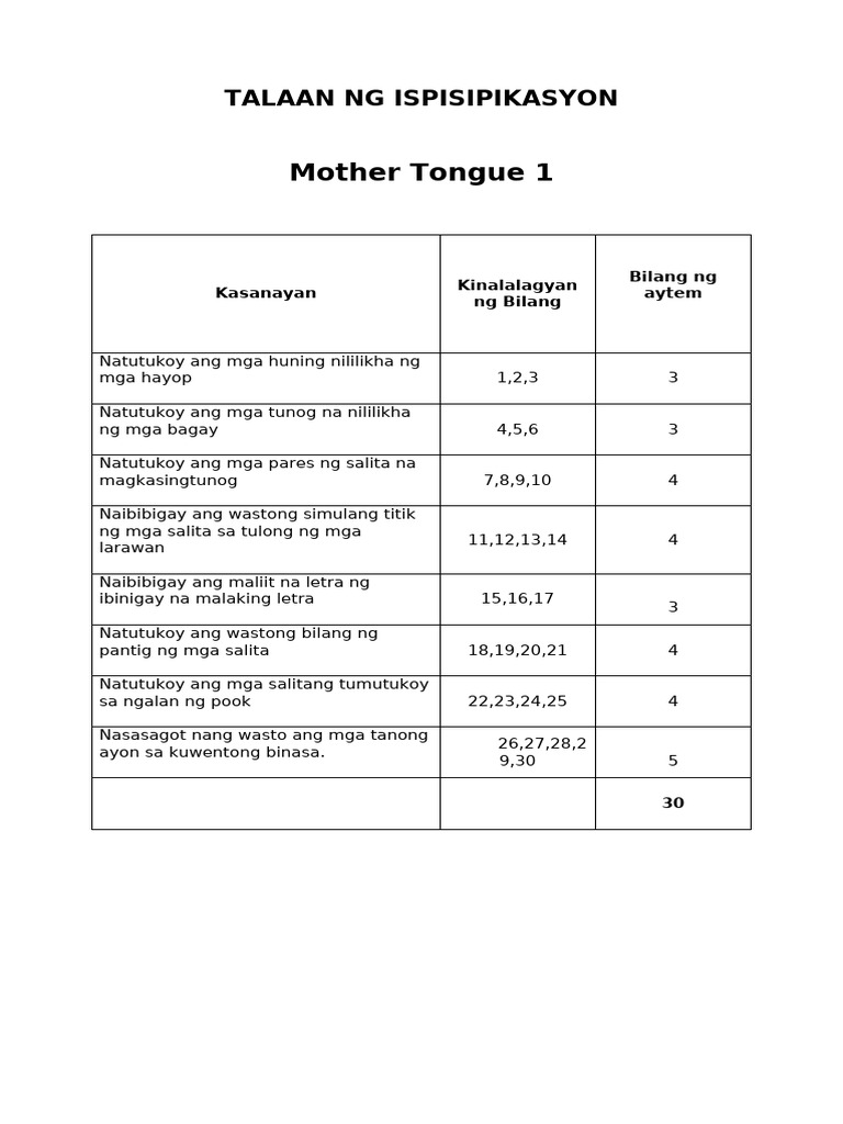 Talaan NG Ispisipikasyon | PDF