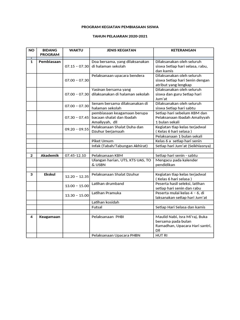 Pembiasaan Siswa | PDF