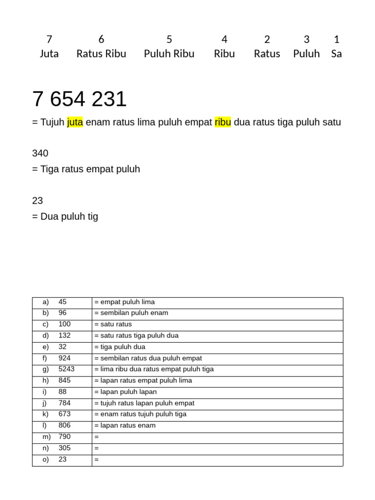 7 6 5 4 2 3 1 Juta Ratus Ribu Puluh Ribu Ribu Ratus Puluh Sa | PDF