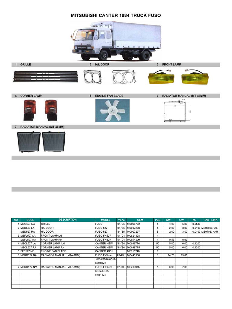 MITSUBISHI CANTER 1984 TRUCK FUSO | PDF
