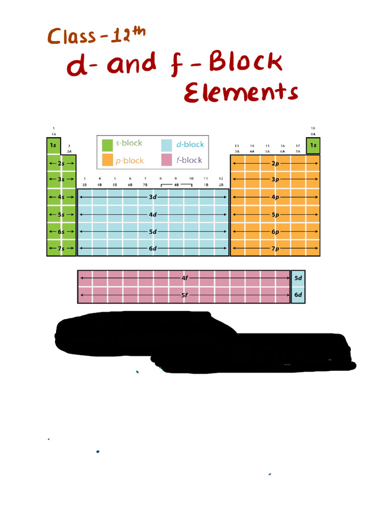 d and F Block Elements | PDF