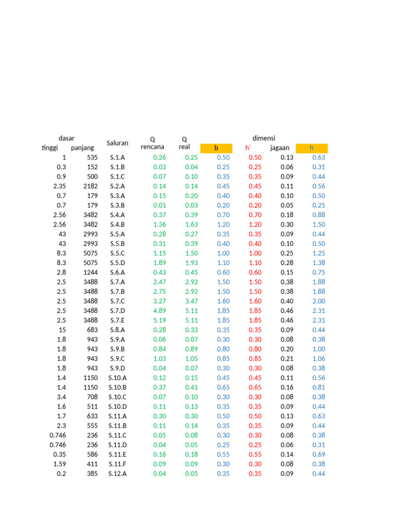 Dimensi Saluran-2 | PDF