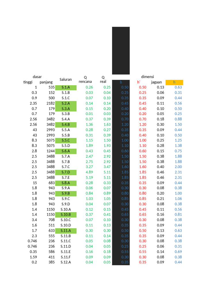Dimensi Saluran (1) - 1 | PDF