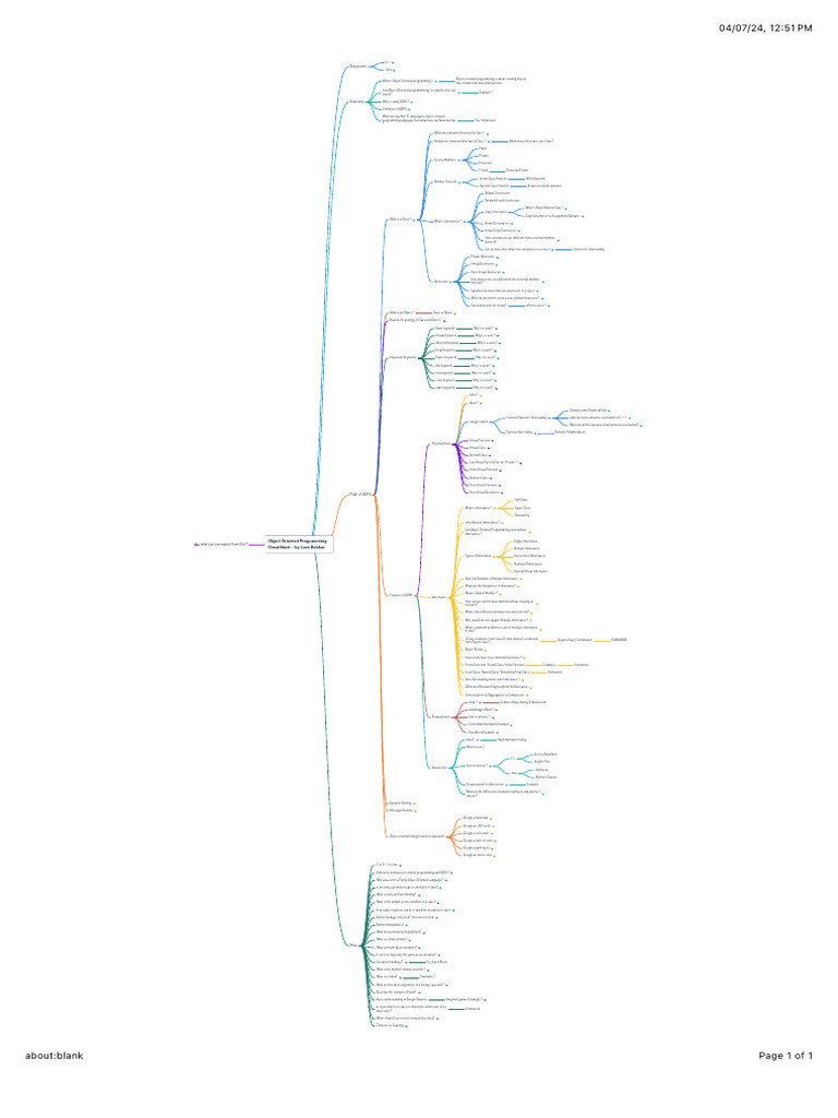 CS Fundamentals - Object Oriented Programming CheatSheet - by Love Babbar | PDF