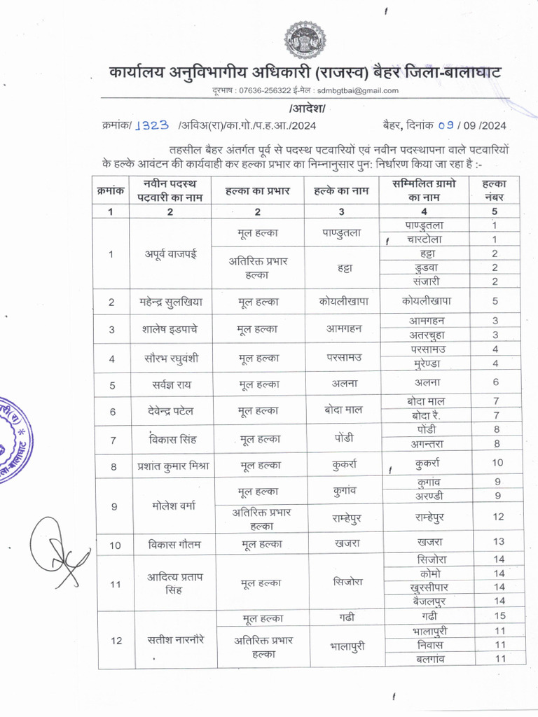 1323_09-09-2024 | PDF