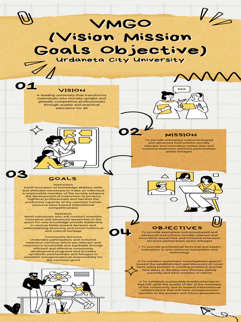 Key Phases of A Successful Project | PDF