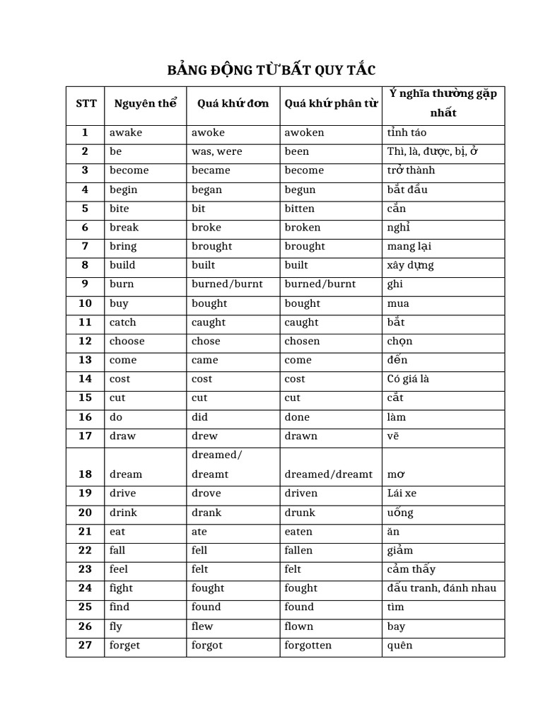 BẢNG 80 ĐỘNG TỪ BẤT QUY TẮC VP2 | PDF