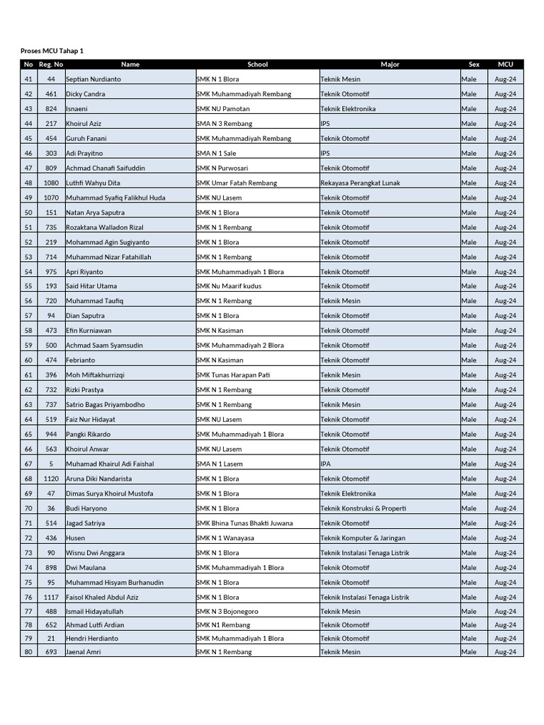 Proses MCU Tahap 2 | PDF