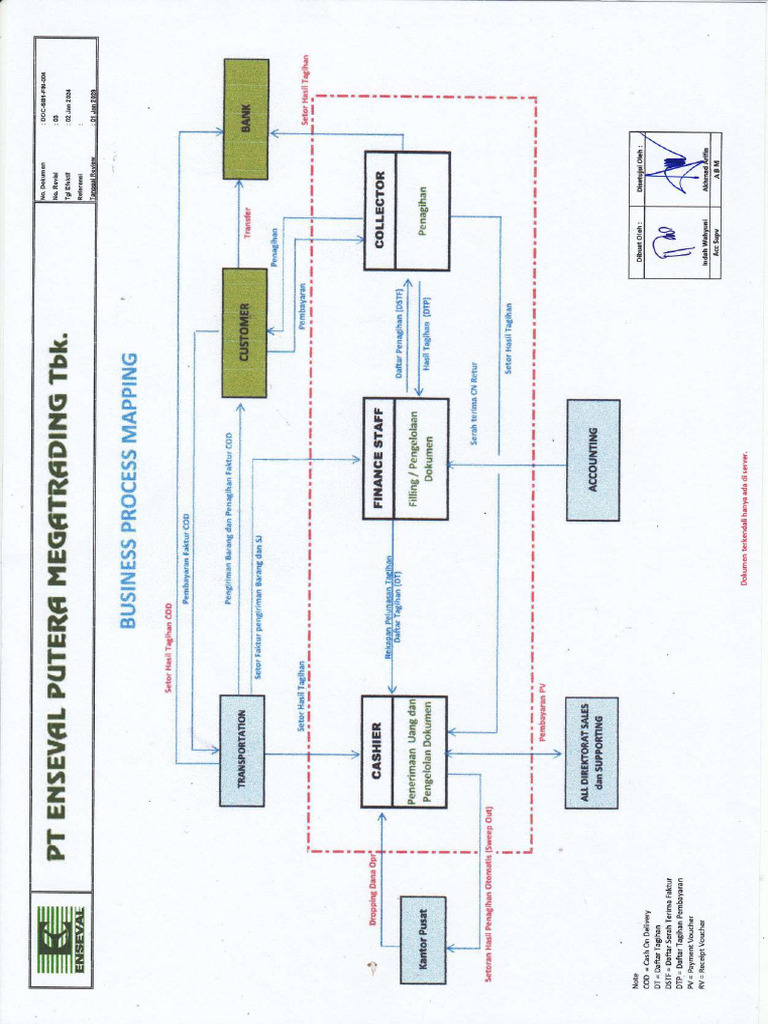 Doc Sb1 Fin 004 Business Process Mapping | PDF