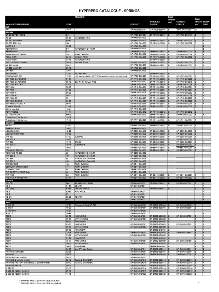 HYPERPRO Replacement Spring Front and Rear | PDF
