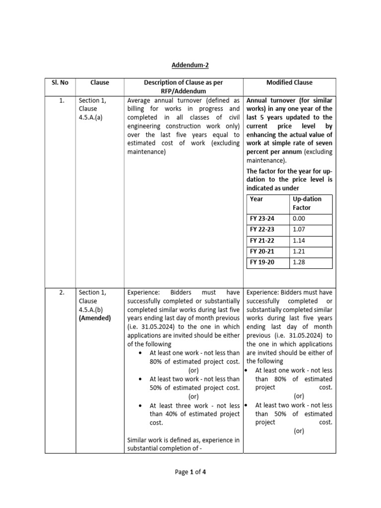 CMGRIDSAddendum 2 Phase 1 Projects US | PDF