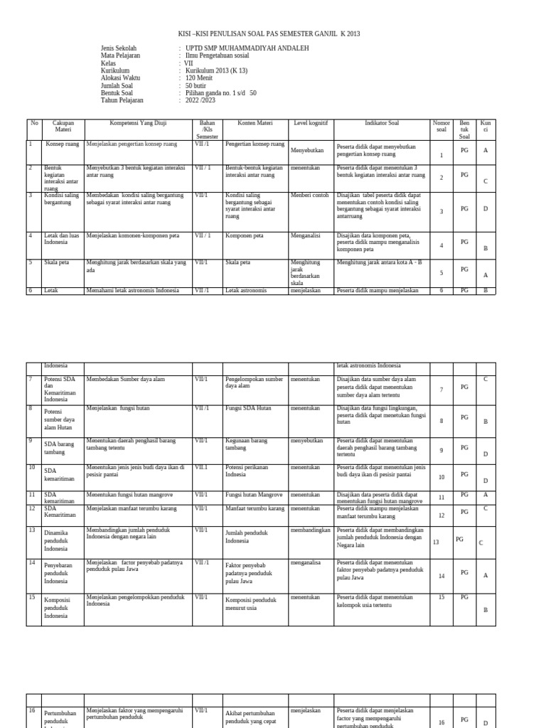 Kisi-Kisi Kls VII | PDF