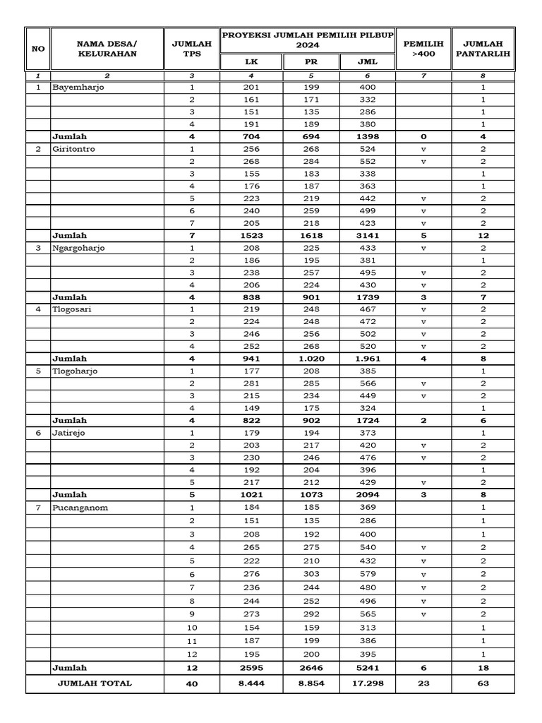 Pemetaan Tps 2024 Fix | PDF