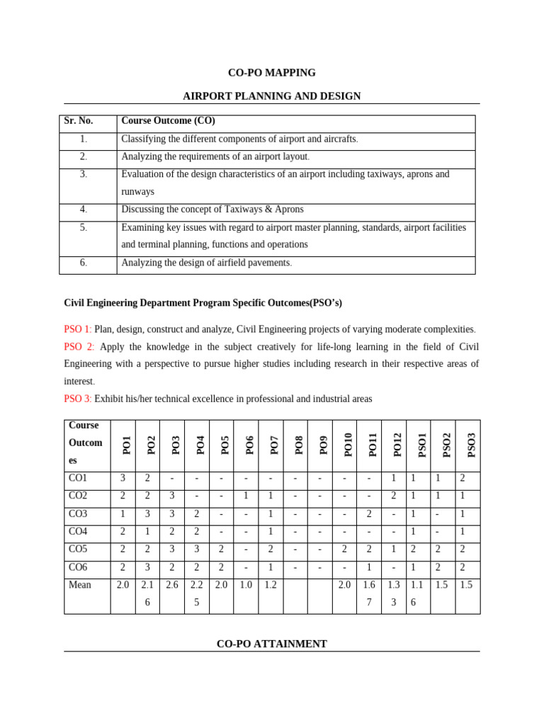 Airport Planning & Design | PDF