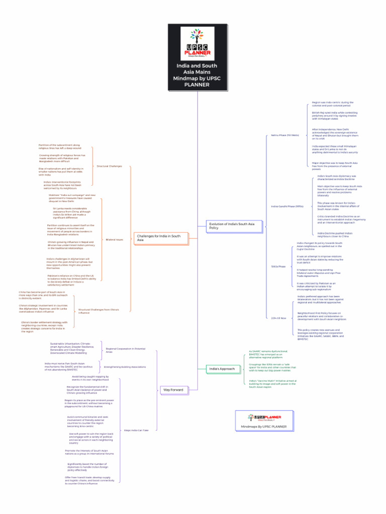 India and South Asia Mains Mindmap by UPSC PLANNER | PDF